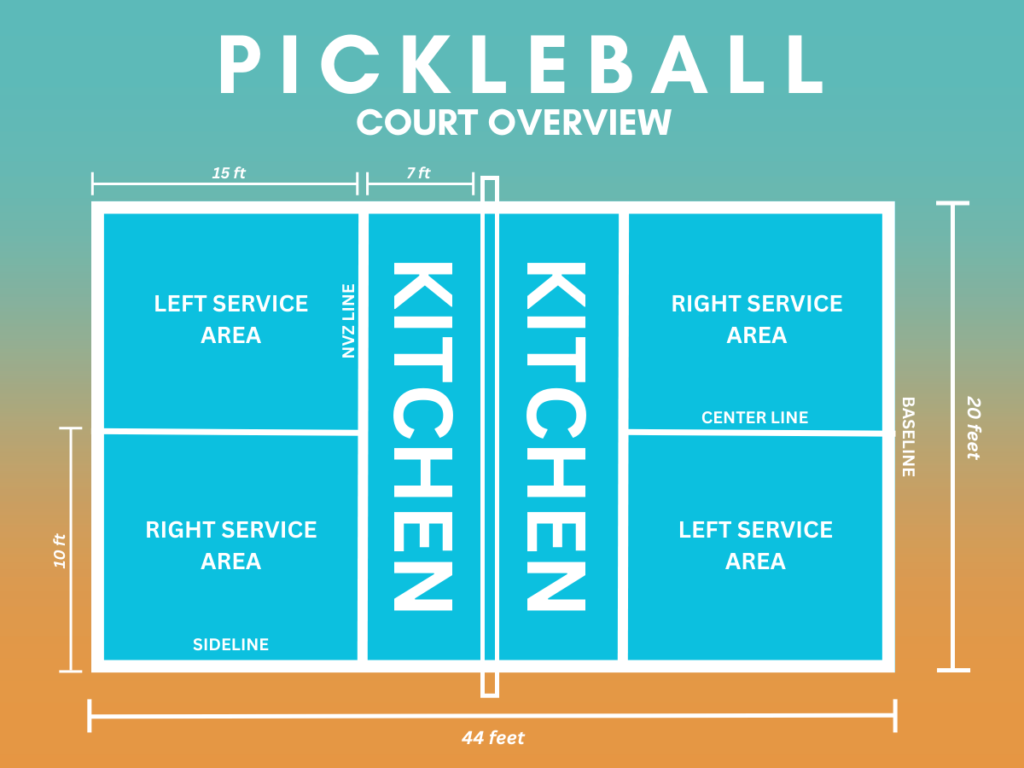 Pickleball Kitchen Rules: Cracking the Non Volley Zone Code